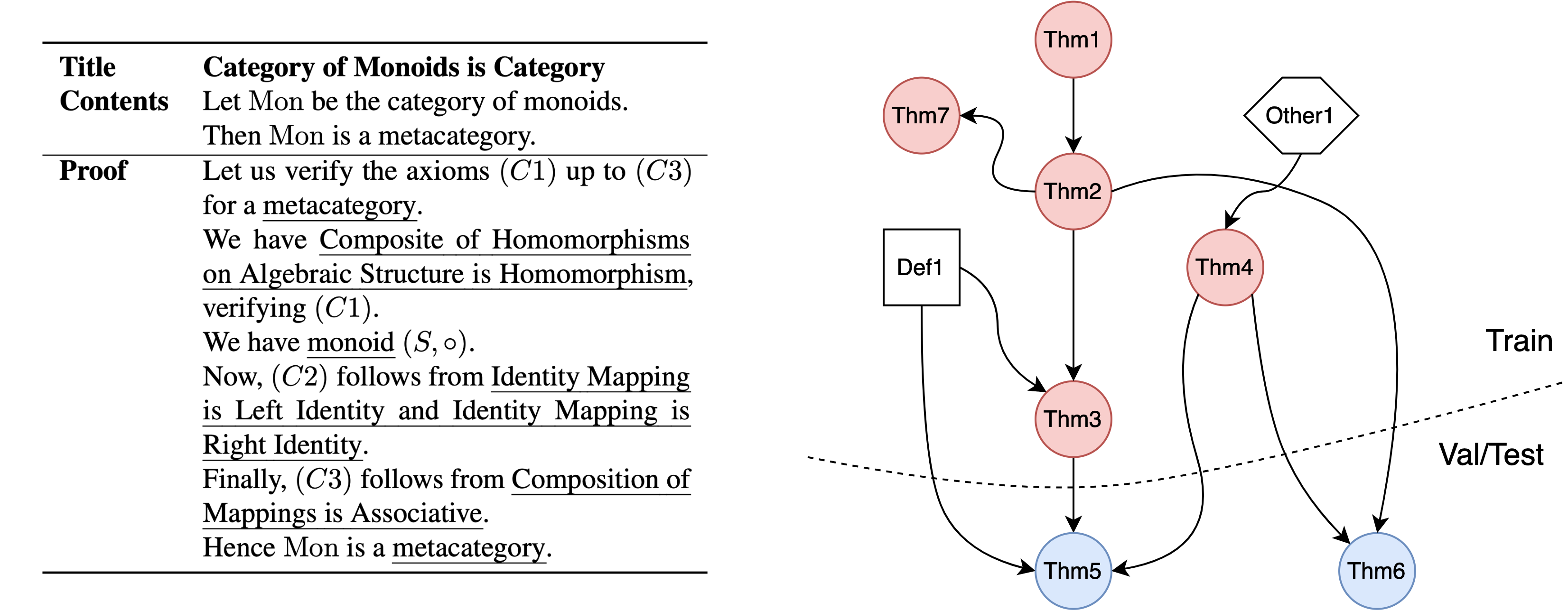 NaturalProofs Mathematical Theorem Proving In Natural Language Naturalproofs